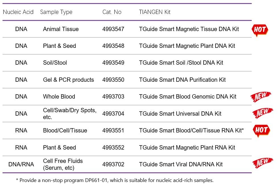 TGuide S16 Nucleic Acid Extractor_Instrument_Product_TIANGEN